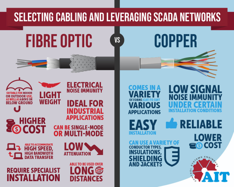 Saunders Automation Selecting Cabling And Leveraging Scada Networks